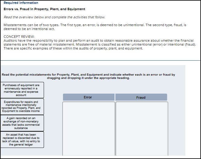 Solved Requlred Informetlon Errors vs. Freud In Property, | Chegg.com