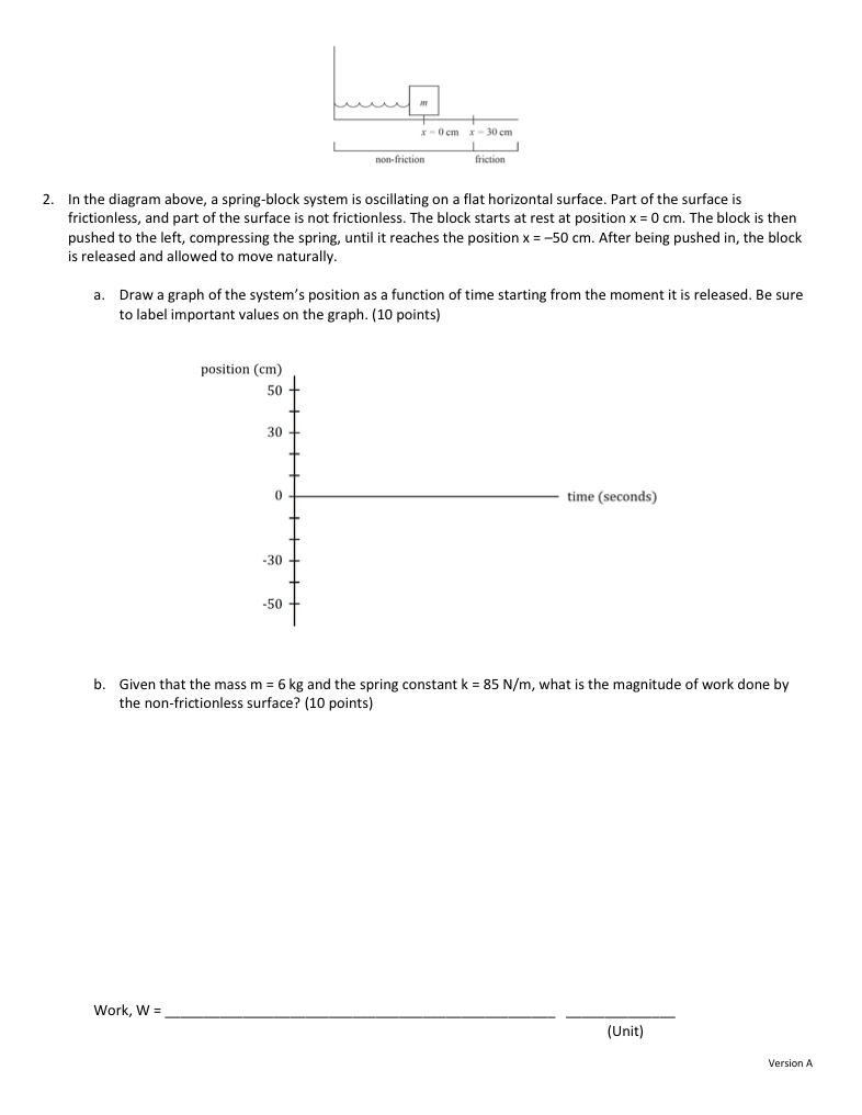 Solved 2. In the diagram above, a spring-block system is | Chegg.com
