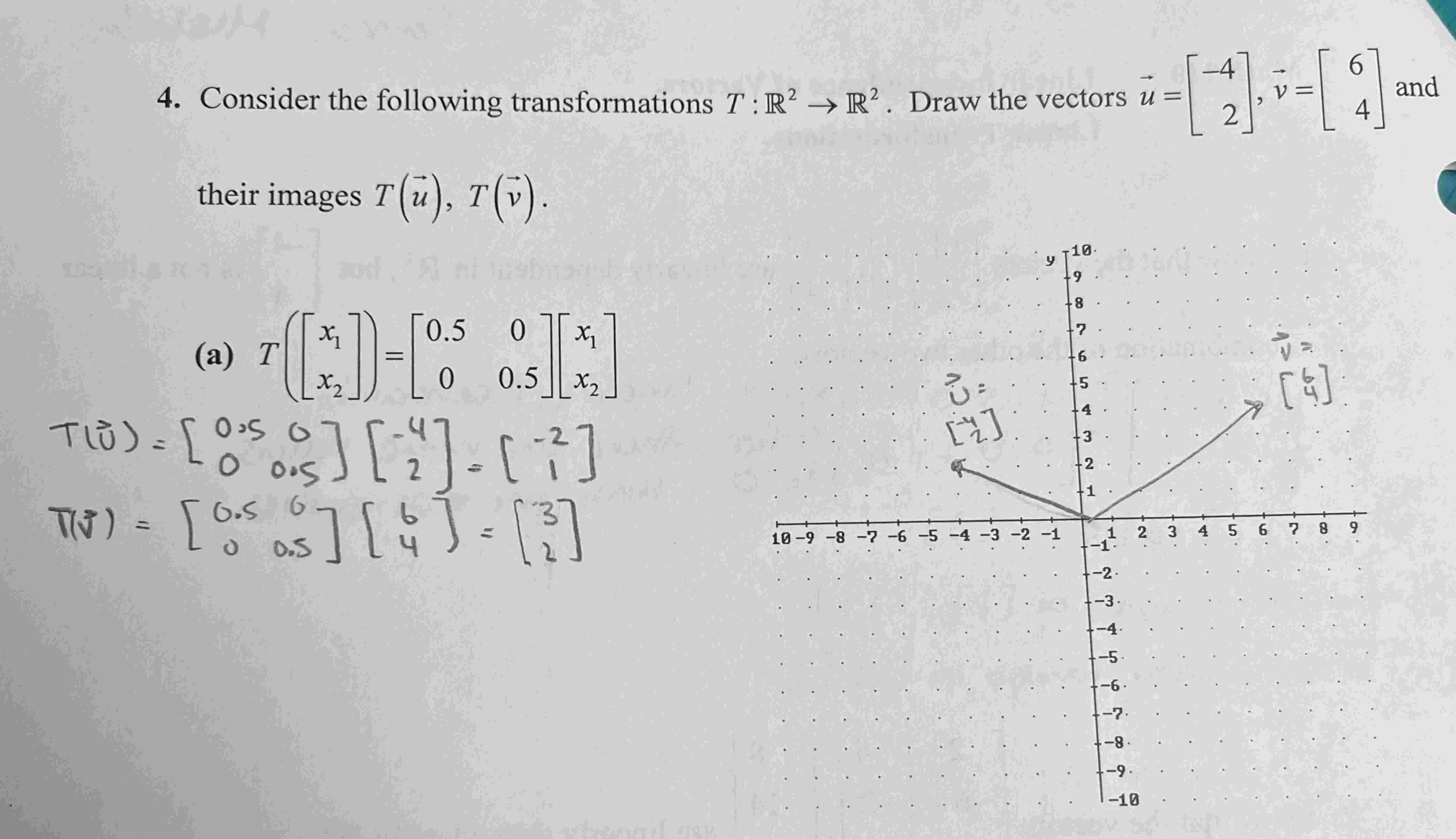 Solved Consider the following transformations T:R2→R2. ﻿Draw | Chegg.com