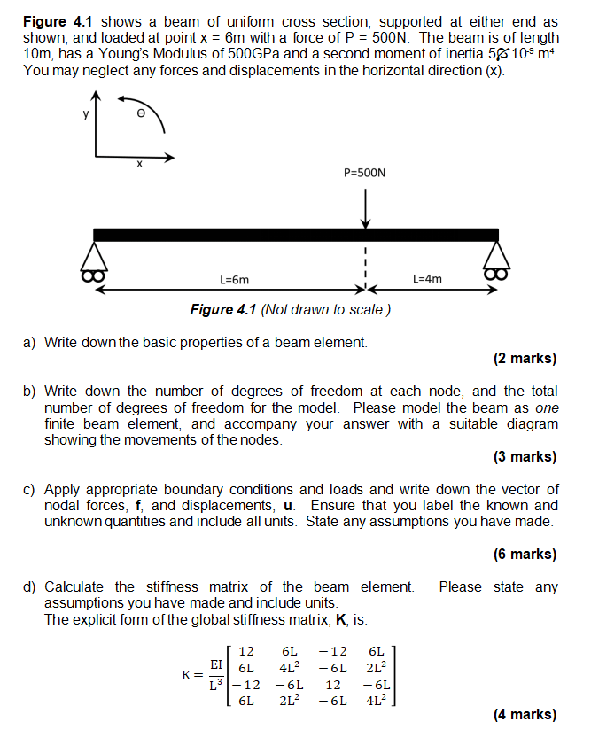 Figure 4.1 shows a beam of uniform cross section, | Chegg.com