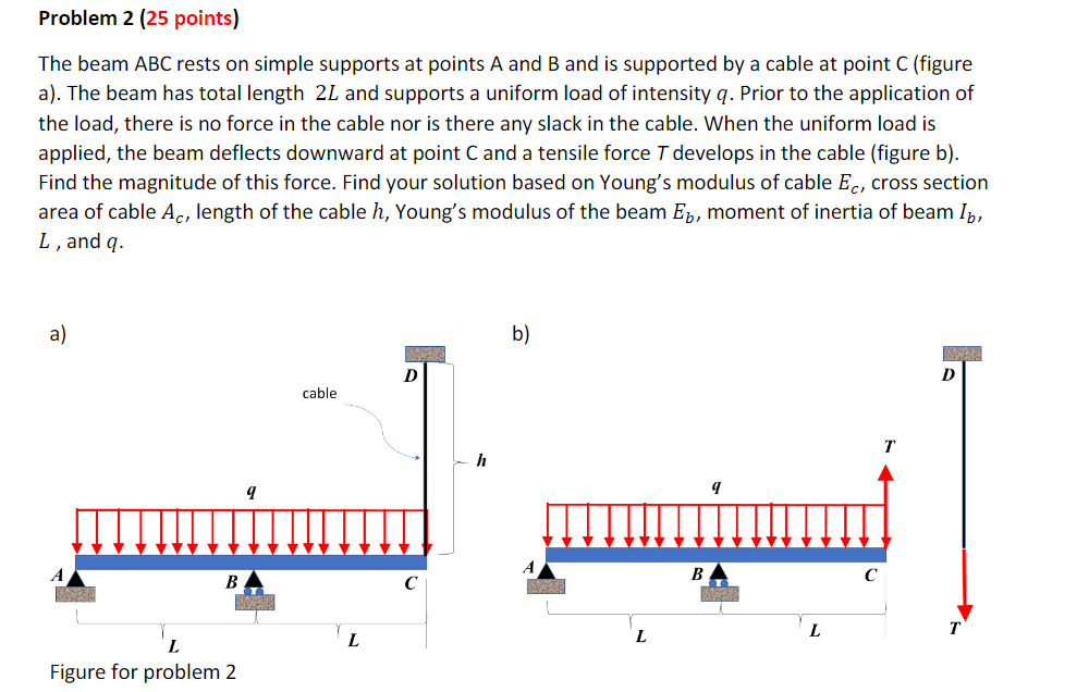 Solved Problem 2 (25 points) The beam ABC rests on simple | Chegg.com