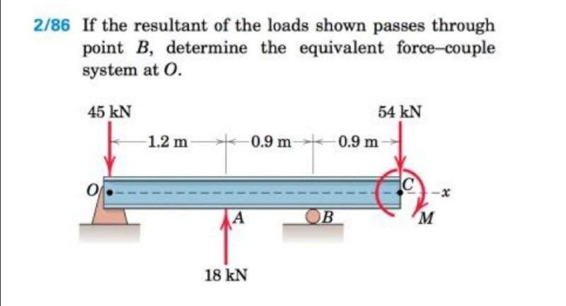 Solved 2/86 If the resultant of the loads shown passes | Chegg.com