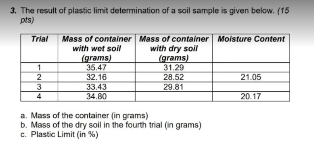 Solved 3. The result of plastic limit determination of a | Chegg.com