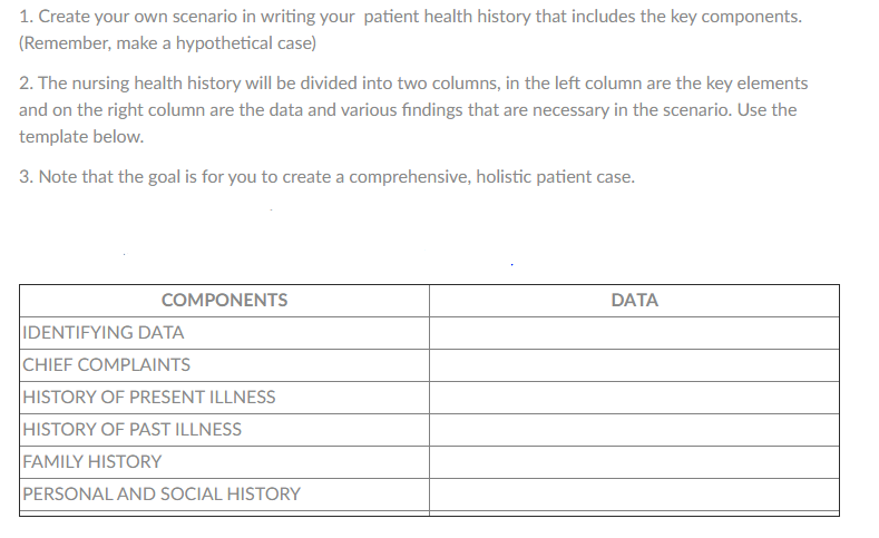 Solved 1. Create your own scenario in writing your patient | Chegg.com
