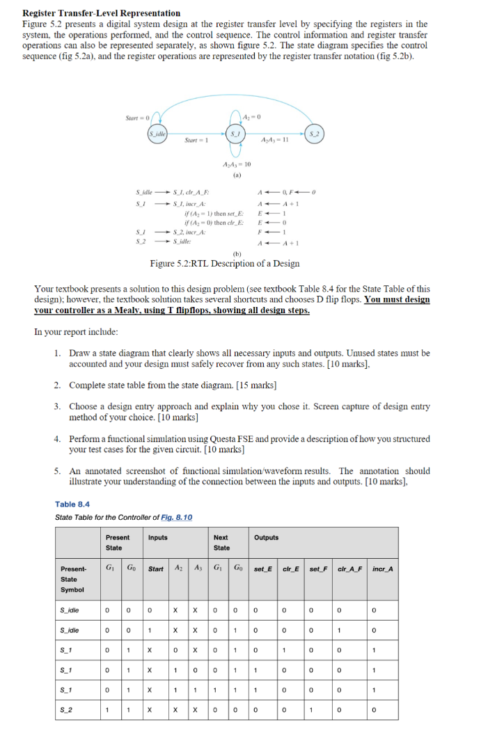 Solved Register Transfer-Level Representation Figure 5.2 | Chegg.com