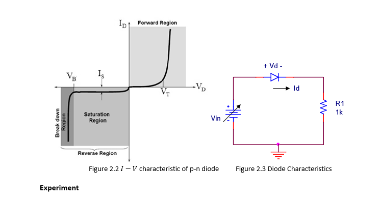 In Forward Region + Vd - - Id Break down Region | Chegg.com