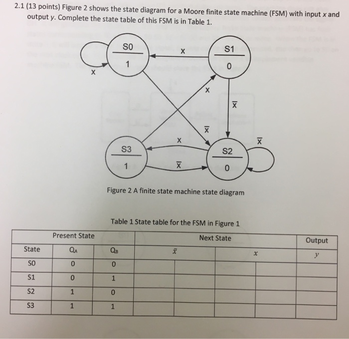 Solved 2.1 (13 points) Figure 2 shows the state diagram for | Chegg.com