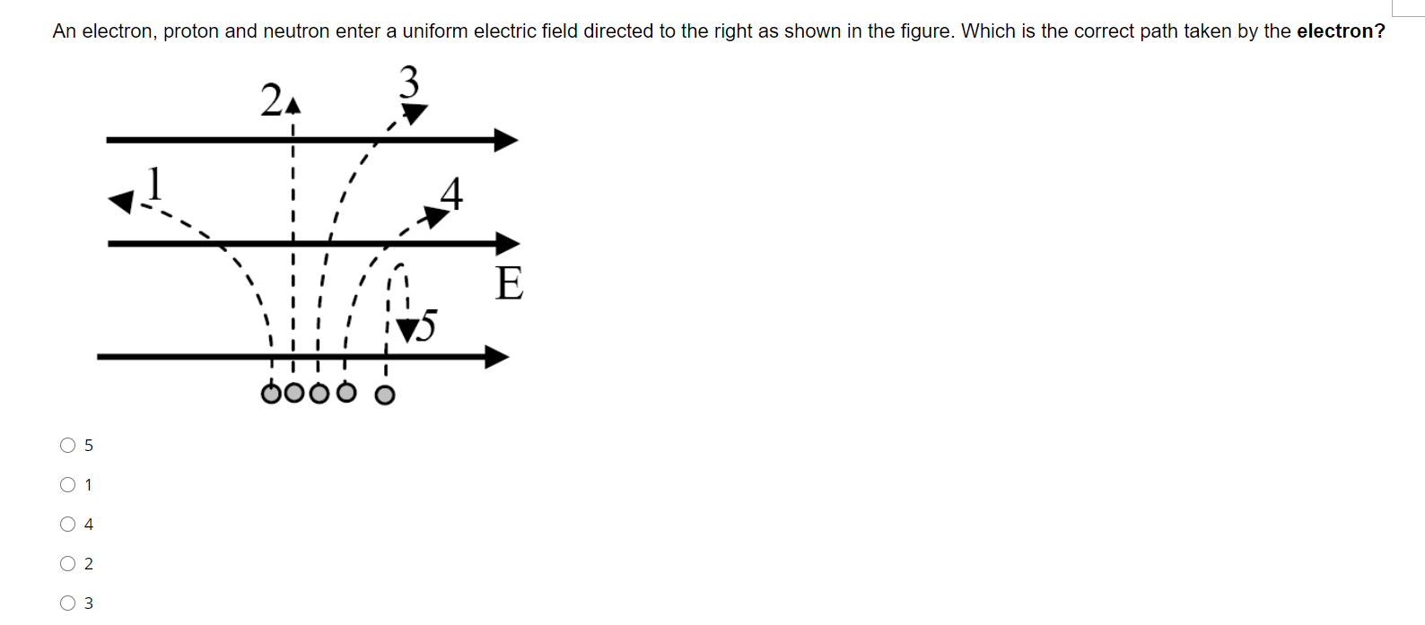 Solved An Electron Proton And Neutron Enter A Uniform
