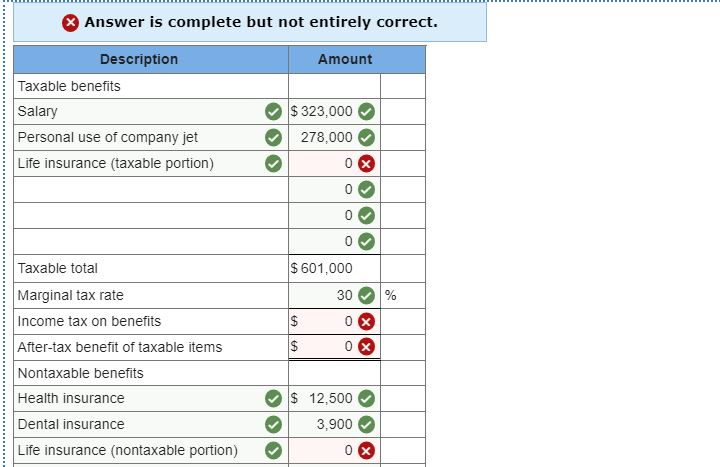 Solved JDD Corporation provides the following benefits to | Chegg.com