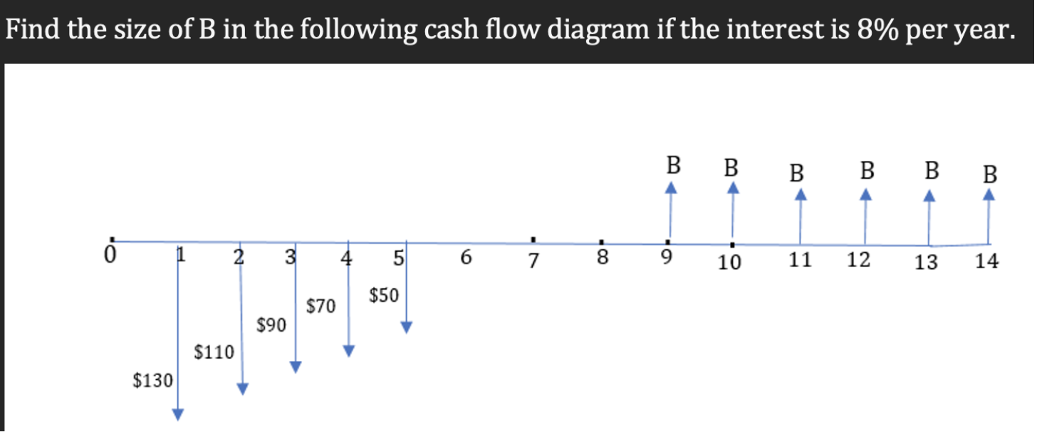 Solved Please do not use excel and please do not split | Chegg.com