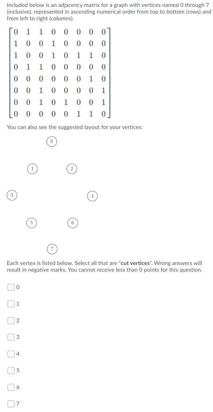Solved Included below is an adjacency matrix for a graph | Chegg.com
