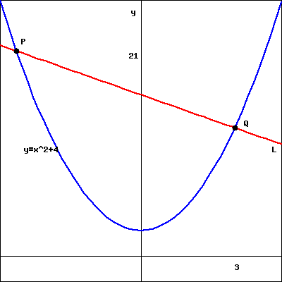 Solved (1 point) Find the equation for the line L (graphed | Chegg.com
