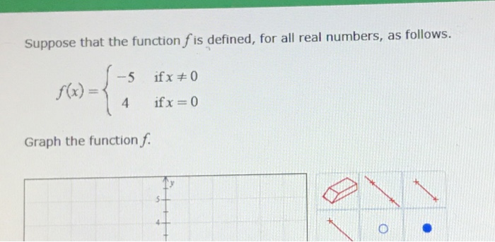 Solved Suppose that the function f is defined, for all real | Chegg.com