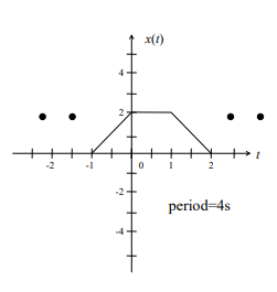 Solved Show below, compute the graphs 1. norm ||x|| 2. | Chegg.com
