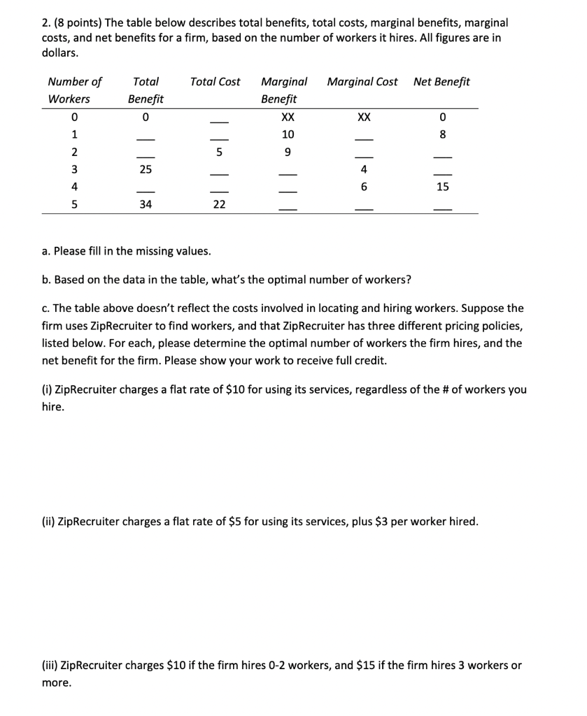 Solved 2. (8 points) The table below describes total | Chegg.com