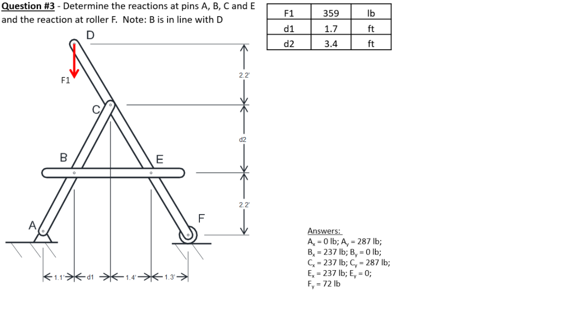 Solved F1 359 lb Question #3 - Determine the reactions at | Chegg.com
