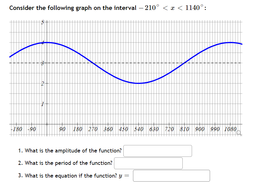 Solved Consider the following graph on the interval – 210°