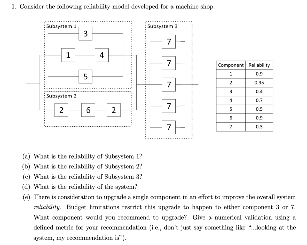 Solved 1. Consider the following reliability model developed | Chegg.com