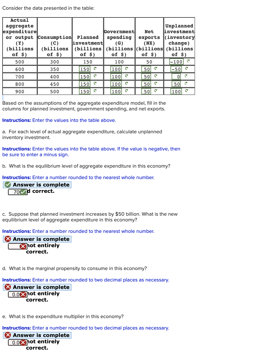 Solved Consider the data presented in the table: Actual | Chegg.com