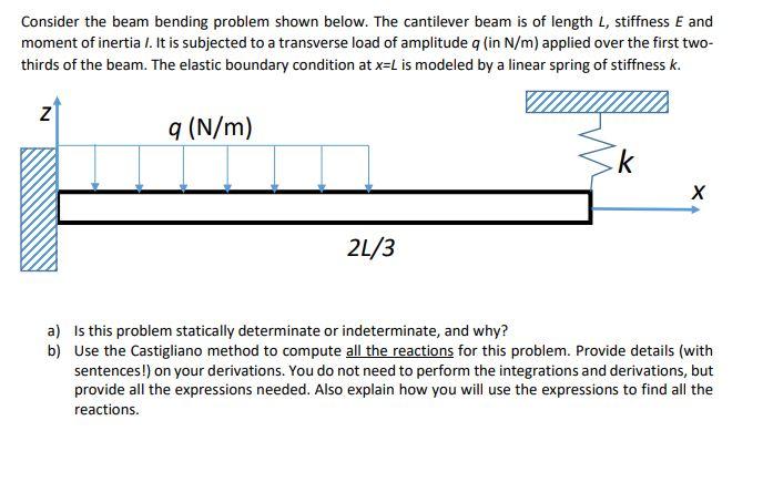 Solved Consider the beam bending problem shown below. The | Chegg.com