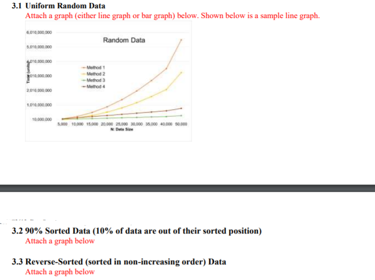 Solved 3.1 Uniform Random Data Attach a graph (either line | Chegg.com