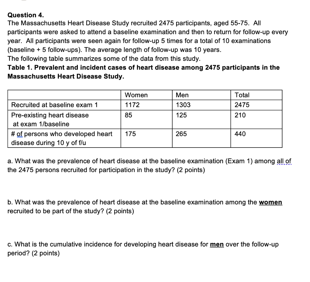 Solved Question 4. The Massachusetts Heart Disease Study | Chegg.com