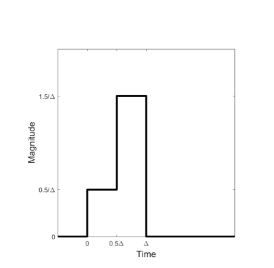 Solved 3. (8pt) Calculate the impulse response of the first | Chegg.com