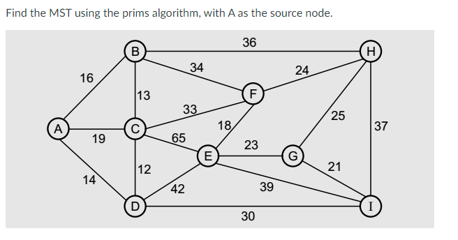 Find the MST using the prims algorithm, with A as the | Chegg.com
