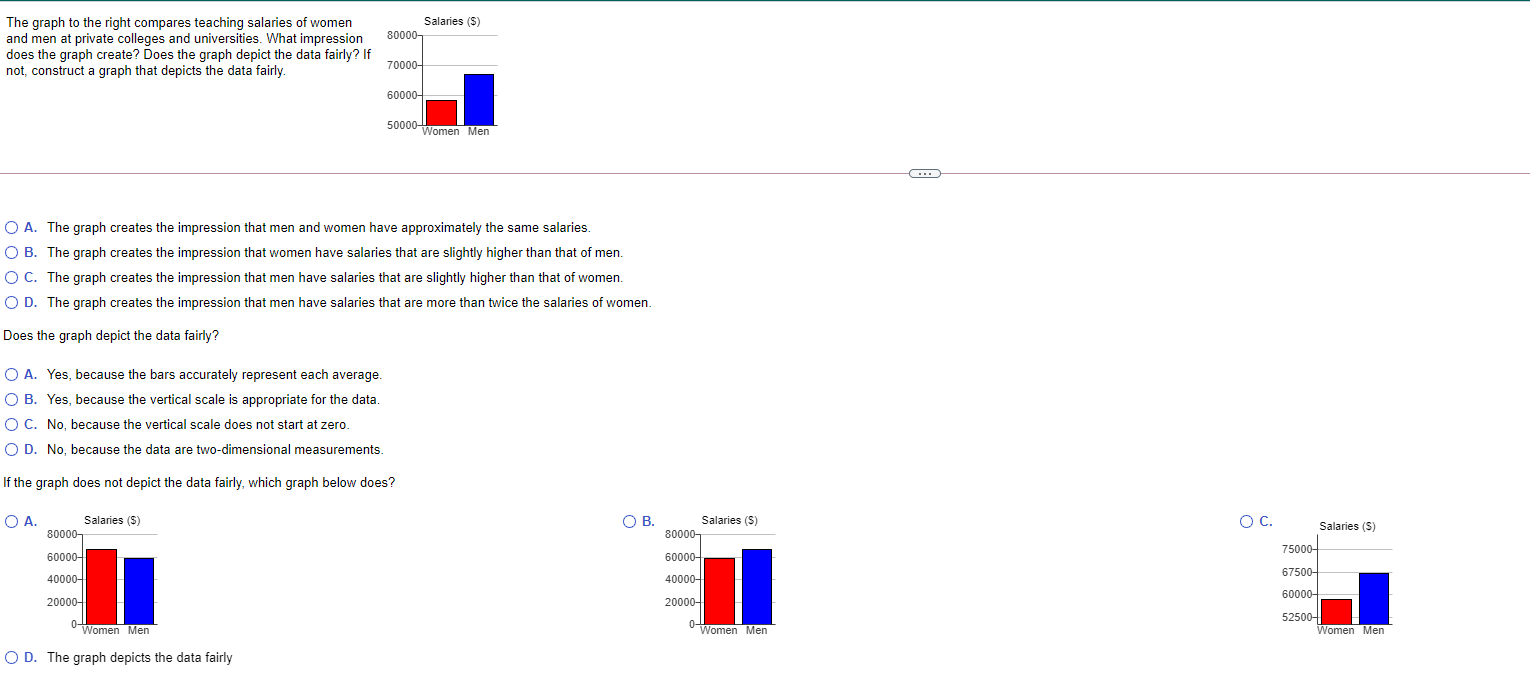 Solved Salaries ($) 80000- The graph to the right compares | Chegg.com