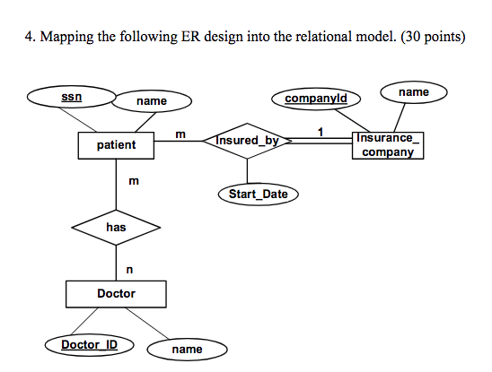 Solved 4. Mapping the following ER design into the | Chegg.com