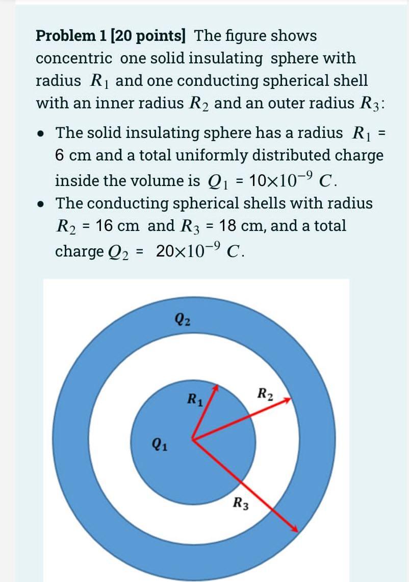Solved Problem 1 [20 points] The figure shows concentric one | Chegg.com