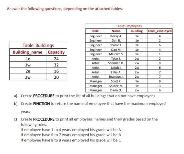 Solved Answer the following questions, depending on the | Chegg.com