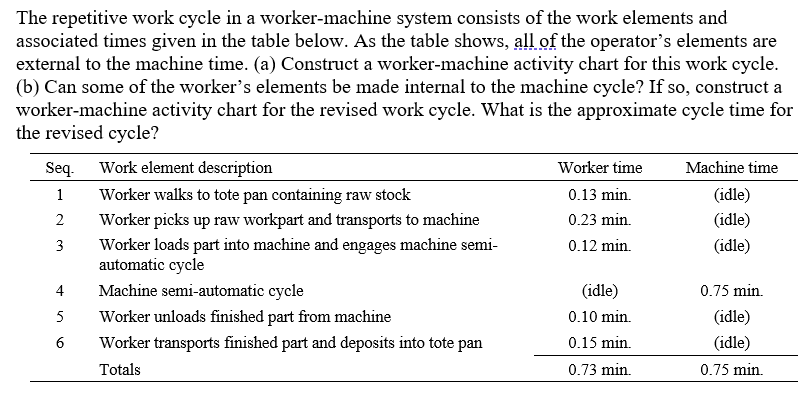 Solved The repetitive work cycle in a worker-machine system | Chegg.com