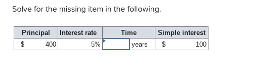 Solved Complete the following, using ordinary interest. (Use | Chegg.com