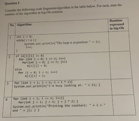 Solved Question 2 Consider the following code | Chegg.com