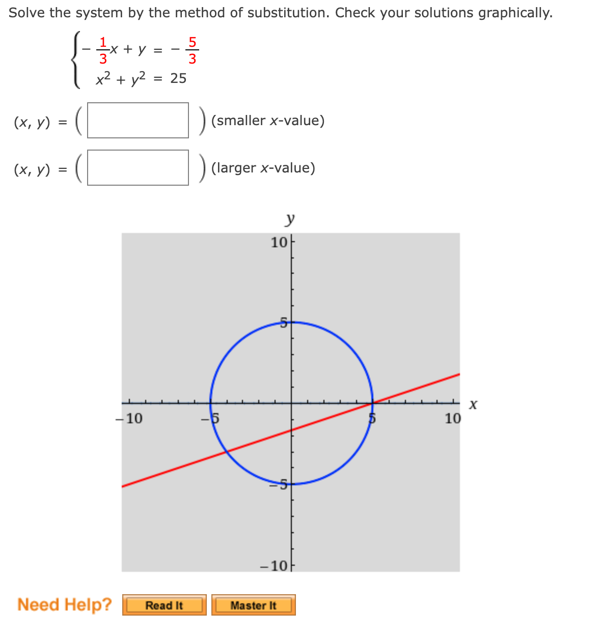 Solved Solve the system by the method of substitution. Check | Chegg.com