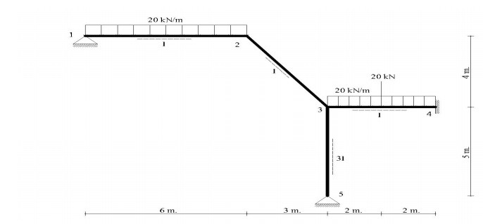 Solved Solve the hyperstatic system given in the figure | Chegg.com