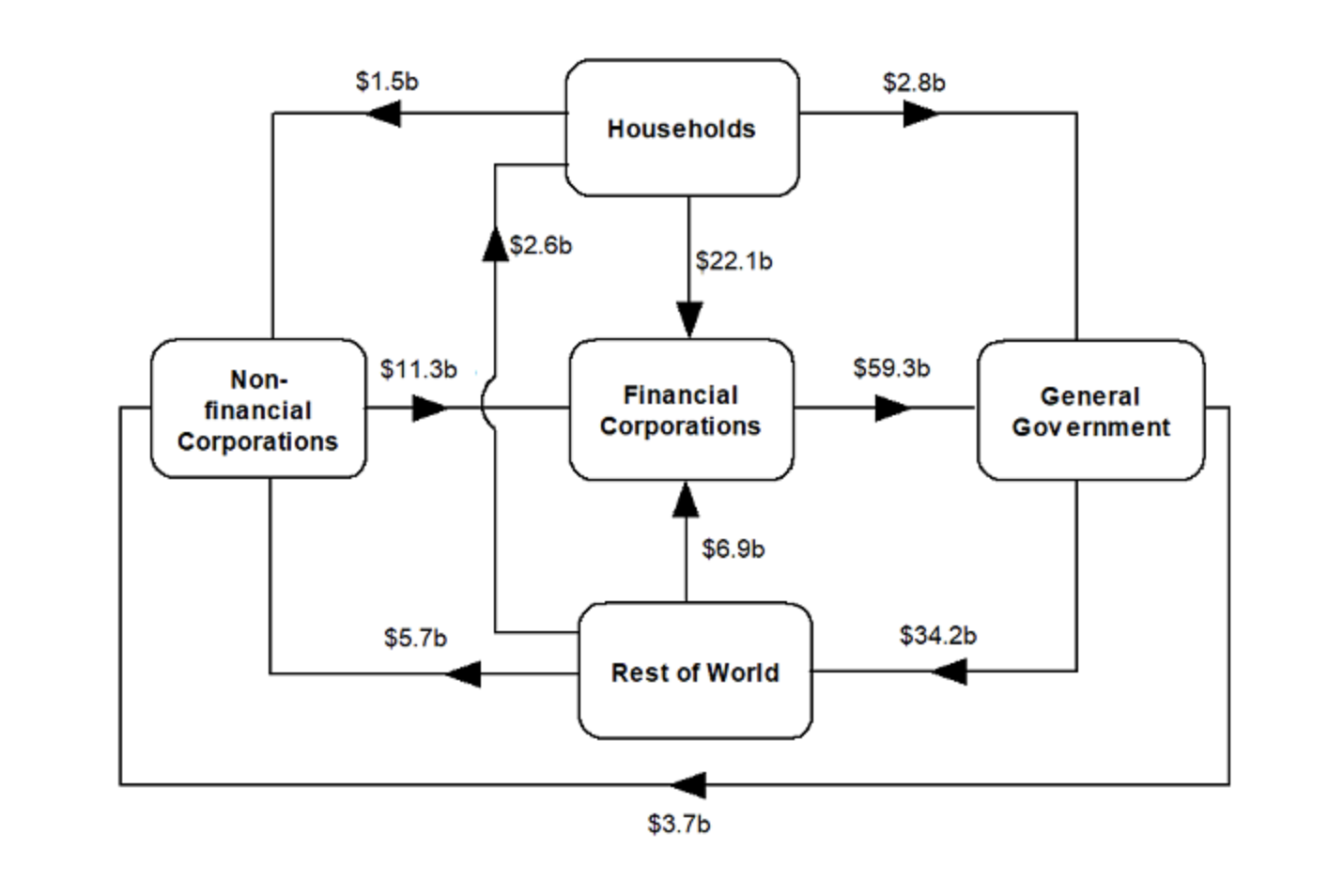 The following chart is taken from the | Chegg.com