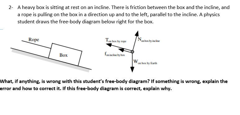 Solved 2- A heavy box is sitting at rest on an incline. | Chegg.com