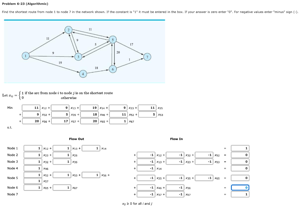 Solved Problem 6-23 (Algorithmic) Find the shortest route | Chegg.com