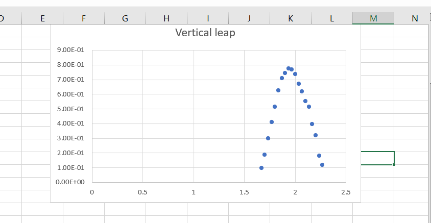 How to determine the take off, in air, and landing | Chegg.com