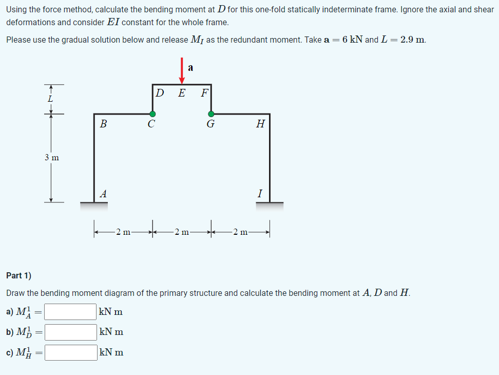Solved Using the force method, calculate the bending moment | Chegg.com