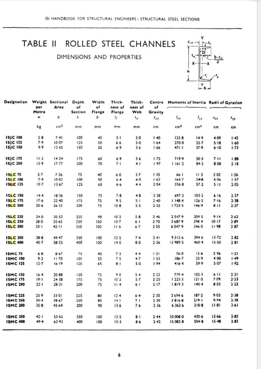 Plot the moment curvature relationship for a steel | Chegg.com