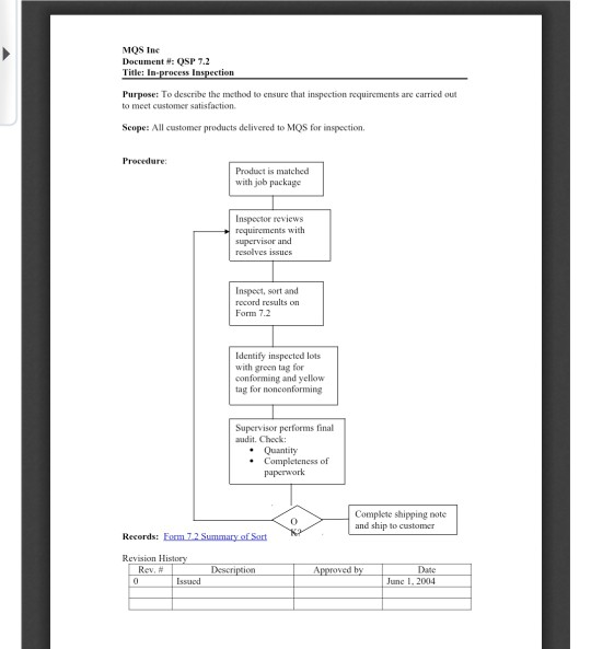 MQS Inc Document #: QSP 7.1 Title: Receiving | Chegg.com