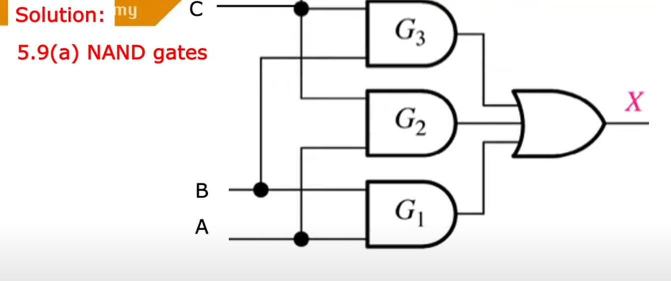 Solved Solution: ﻿Convert AND-OR circuit to only NAND gates | Chegg.com