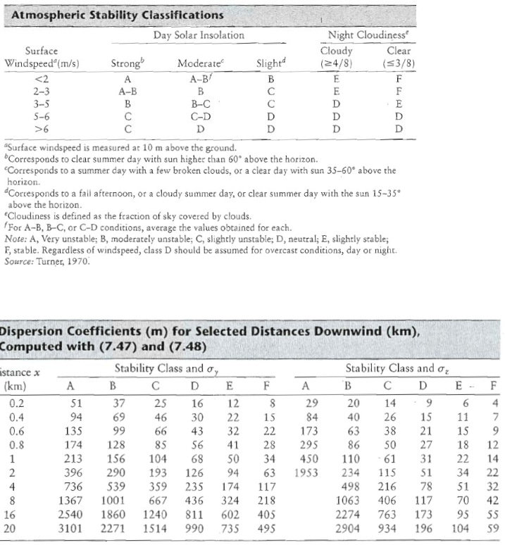 Solved 4. (25 points) The effective stack height of a stack | Chegg.com