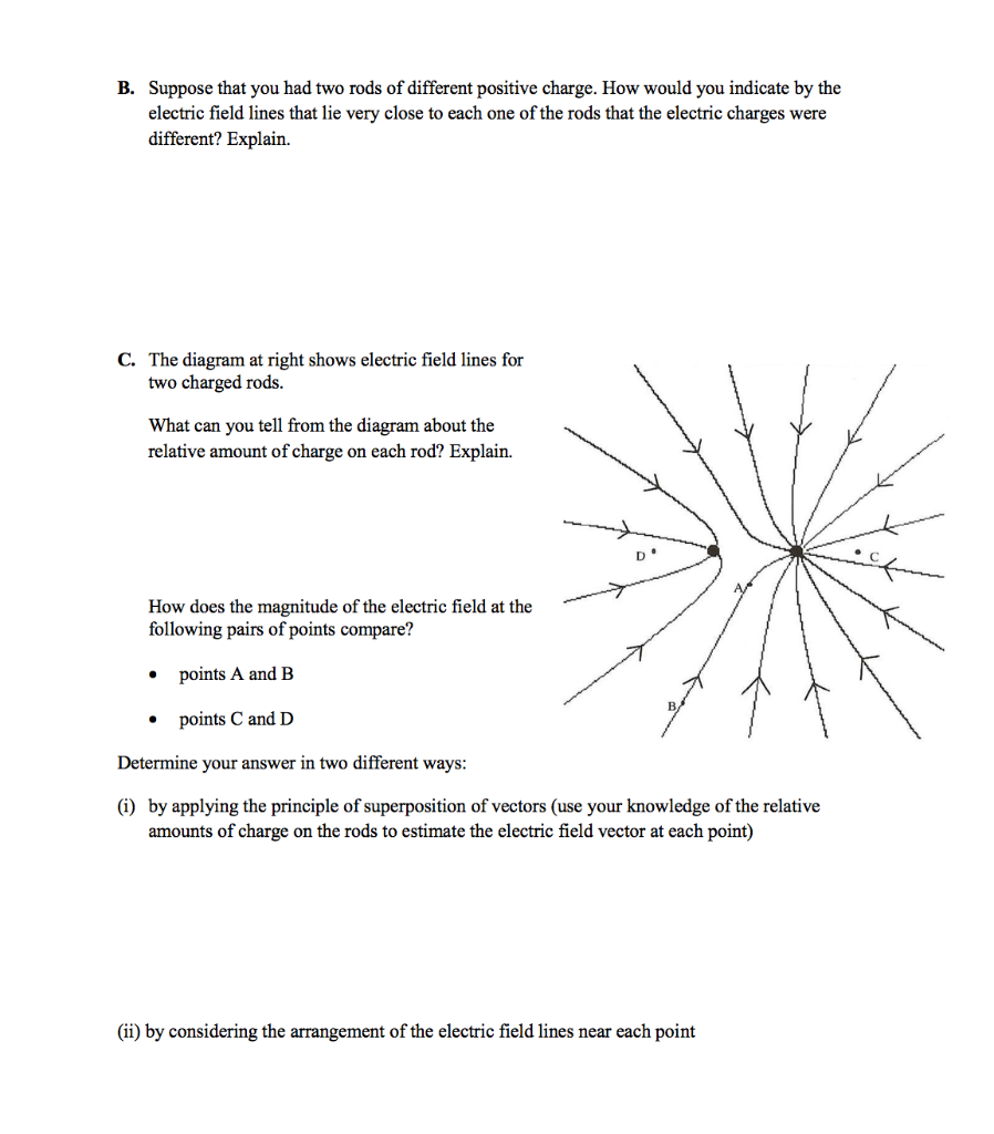 Solved B. Suppose that you had two rods of different | Chegg.com