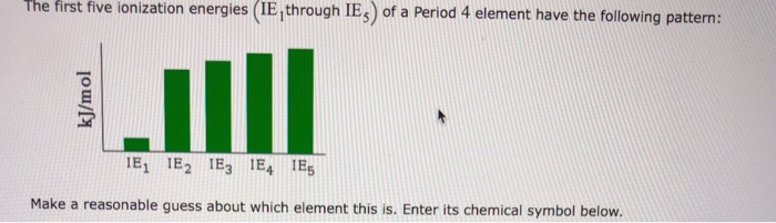 Solved the first five ionization energies (IE,through IEs) | Chegg.com