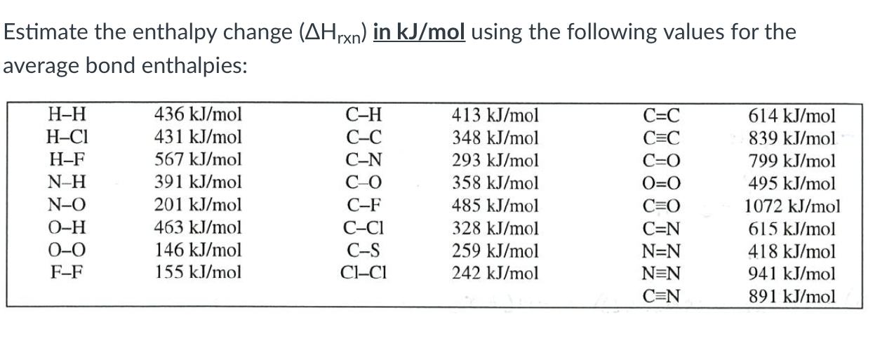 Solved Estimate the enthalpy change (ΔHrxn) in kJ/mol using | Chegg.com