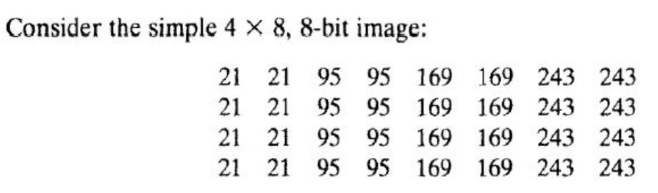 Consider the simple 4 X 8, 8-bit image: 21 21 95 95 | Chegg.com
